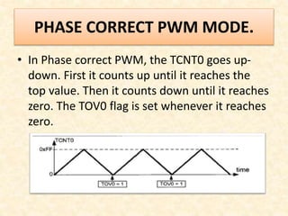 Microprocessor and Controller | PPT