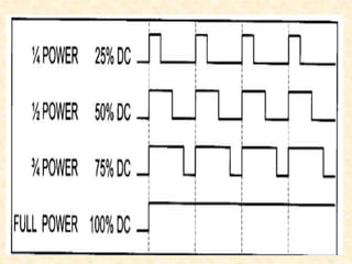 Microprocessor and Controller | PPT