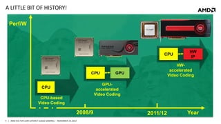 AMD VIDEO CODING ENGINE: THE ROUTE TOWARDS LOW-LATENCY CLOUD GAMING ...