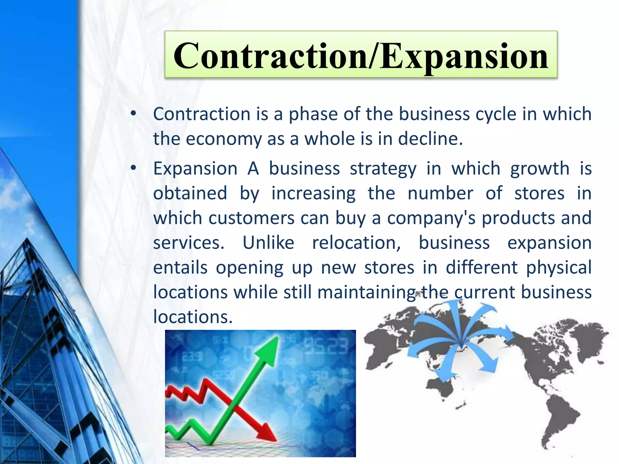 Contraction/Expansion and Price Leadership | PPTX