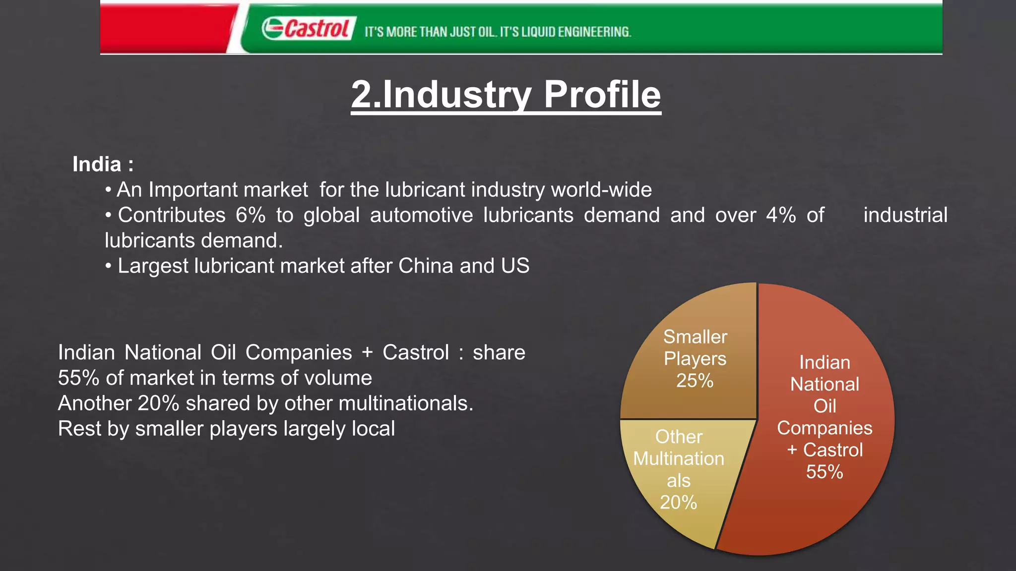 Marketing Study On Castrol | PPTX