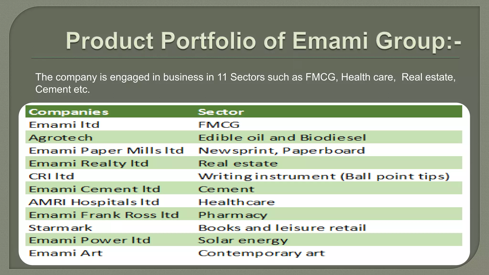 emami PPT 2019 | PPTX