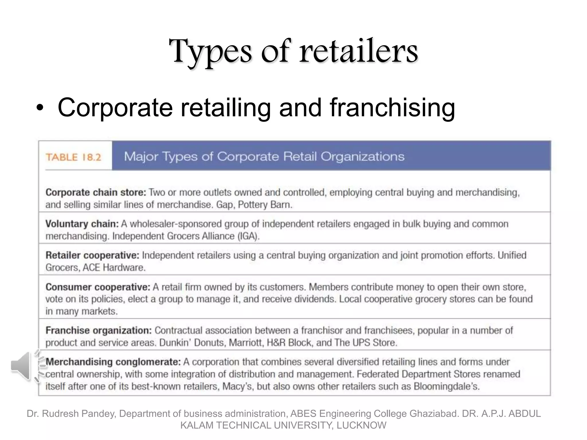 Marketing Management- II UNIT III Distribution Management: Retailing ...