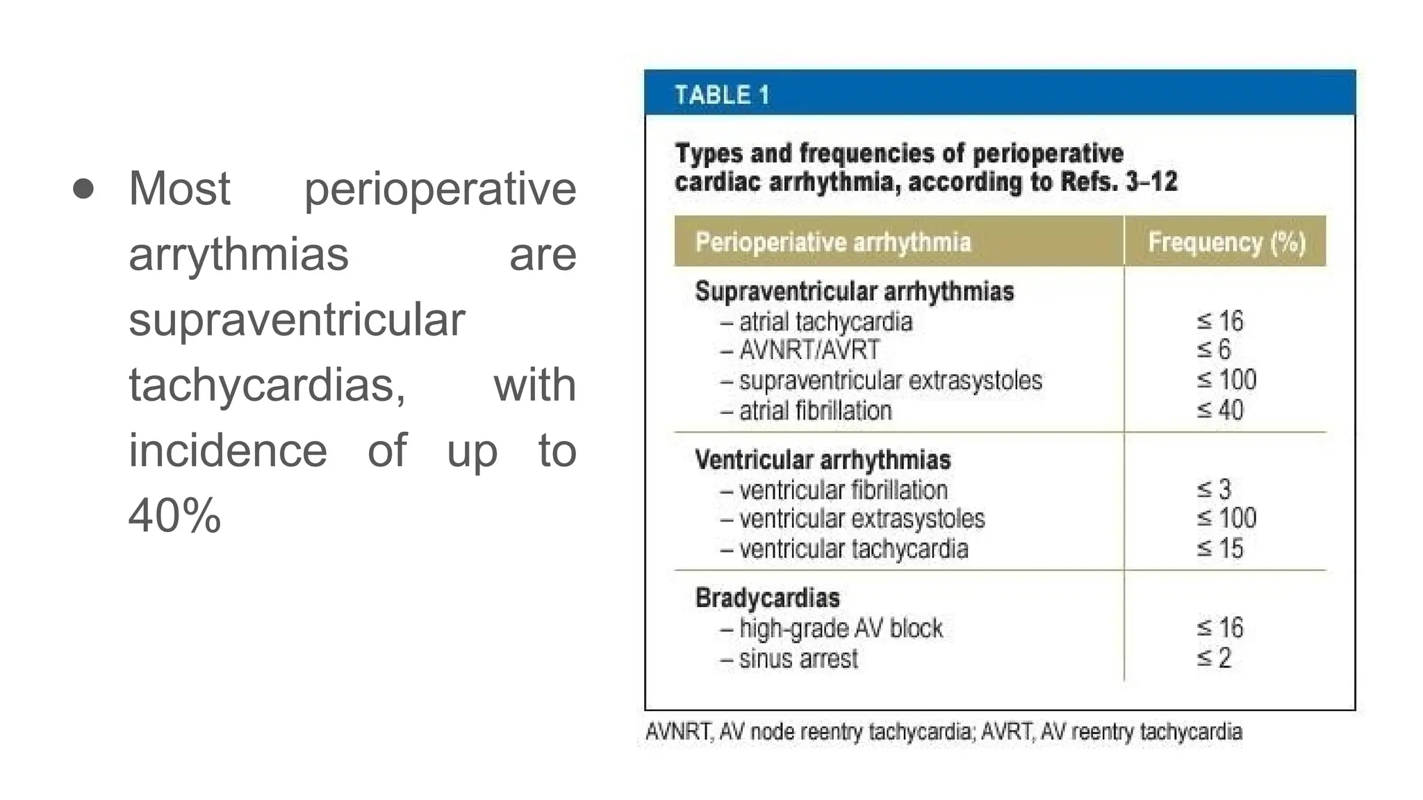 MM-intraoperative Supraventricular tachycardia | PPT