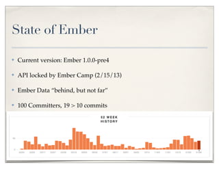 Introduction to Ember.js