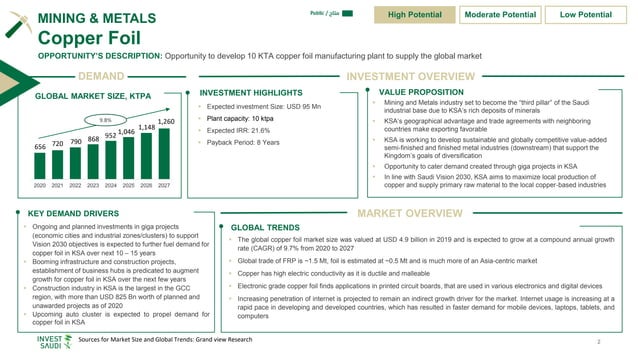 MM-Inv-Opp-scorecard-Copper-Foil-V2.pdf
