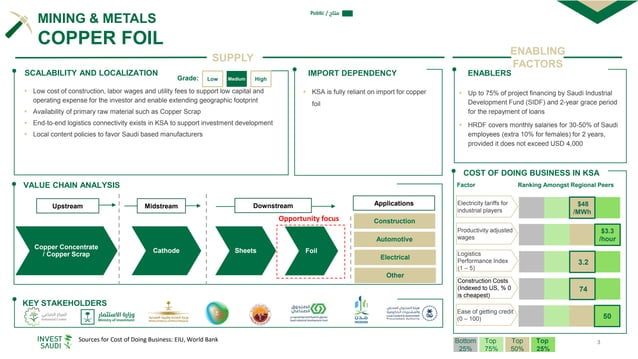 MM-Inv-Opp-scorecard-Copper-Foil-V2.pdf