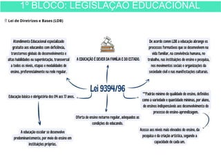 MAPA MENTAL-LDB E BNCC PARA PEDAGOGpptx.pptx