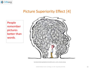 Applications of mind mapping to LODLAM | PPT