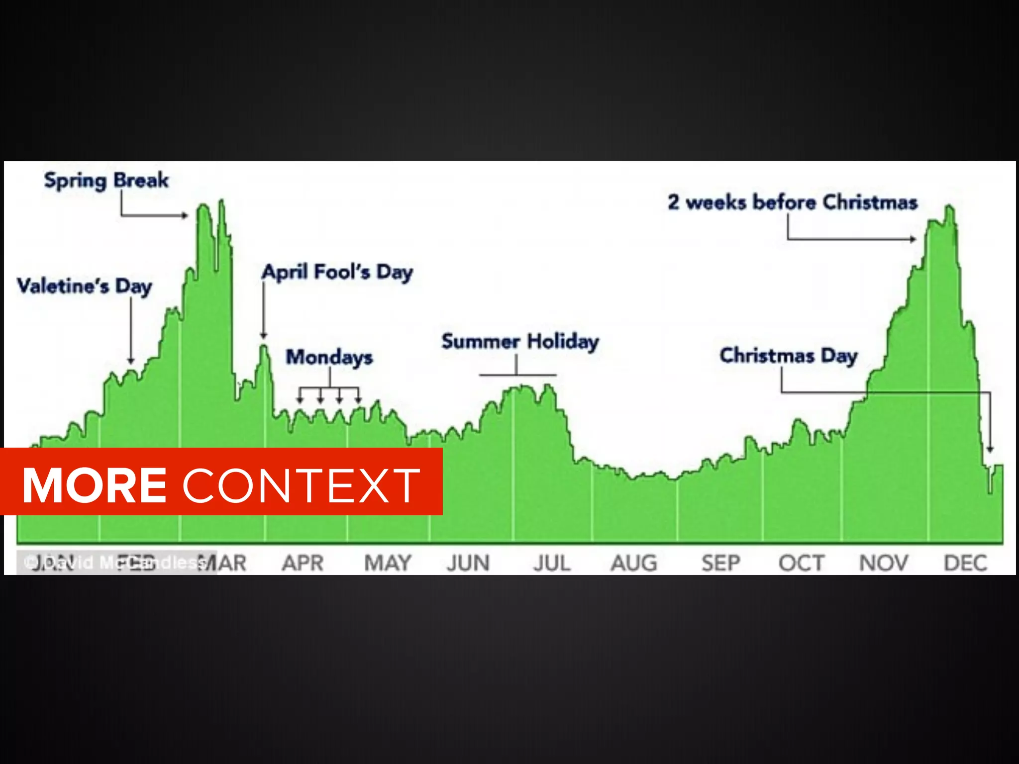 Visualizing information | PPT
