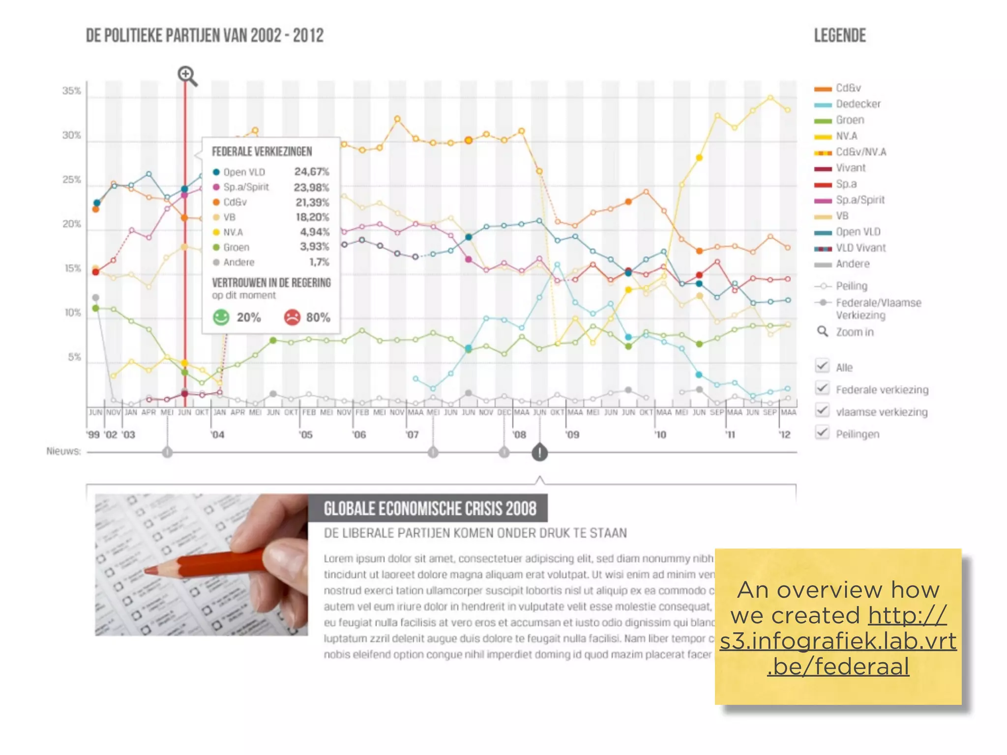 Visualizing information | PPT