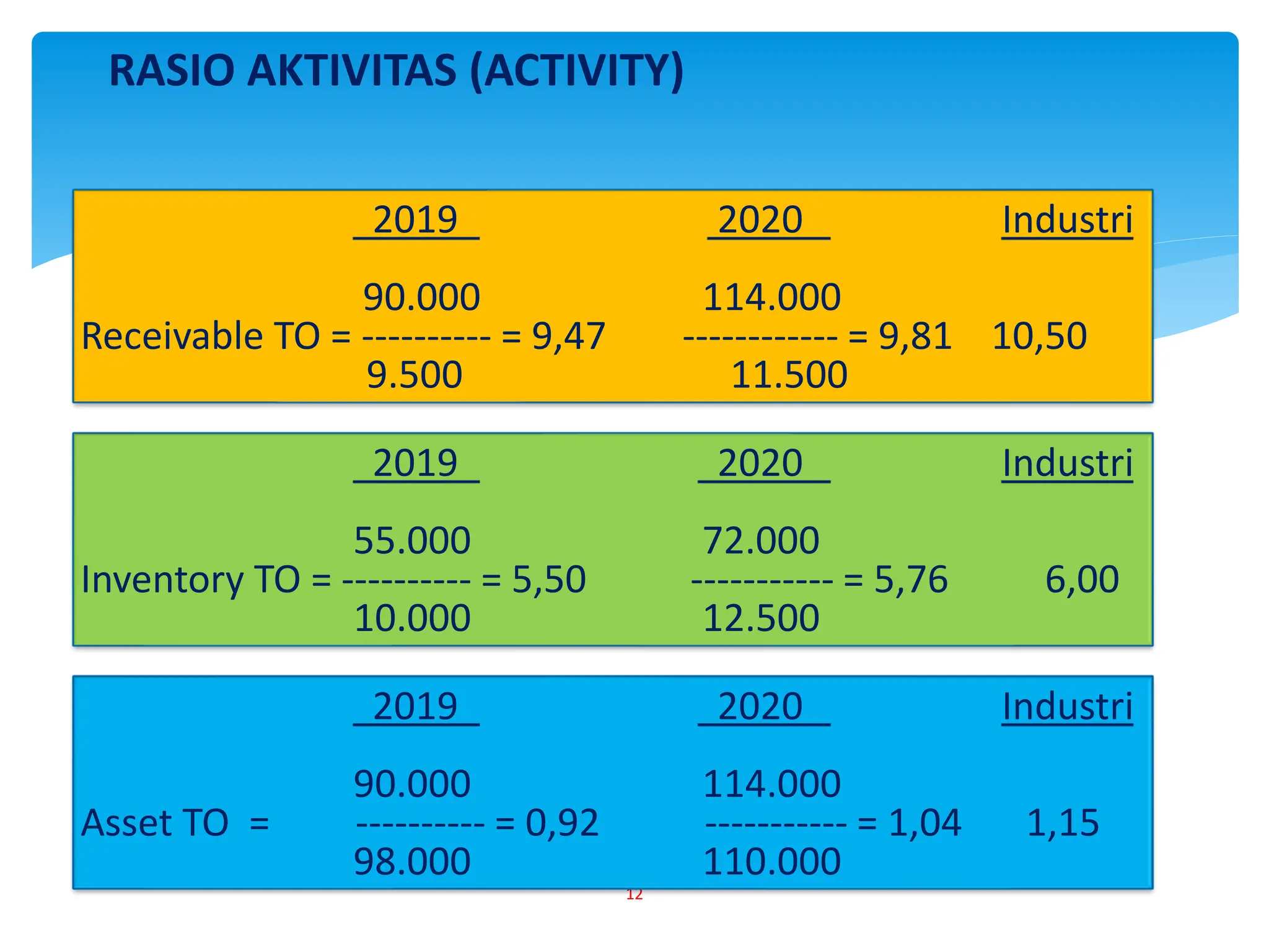 Analisis Laporan Keuangan.pdf