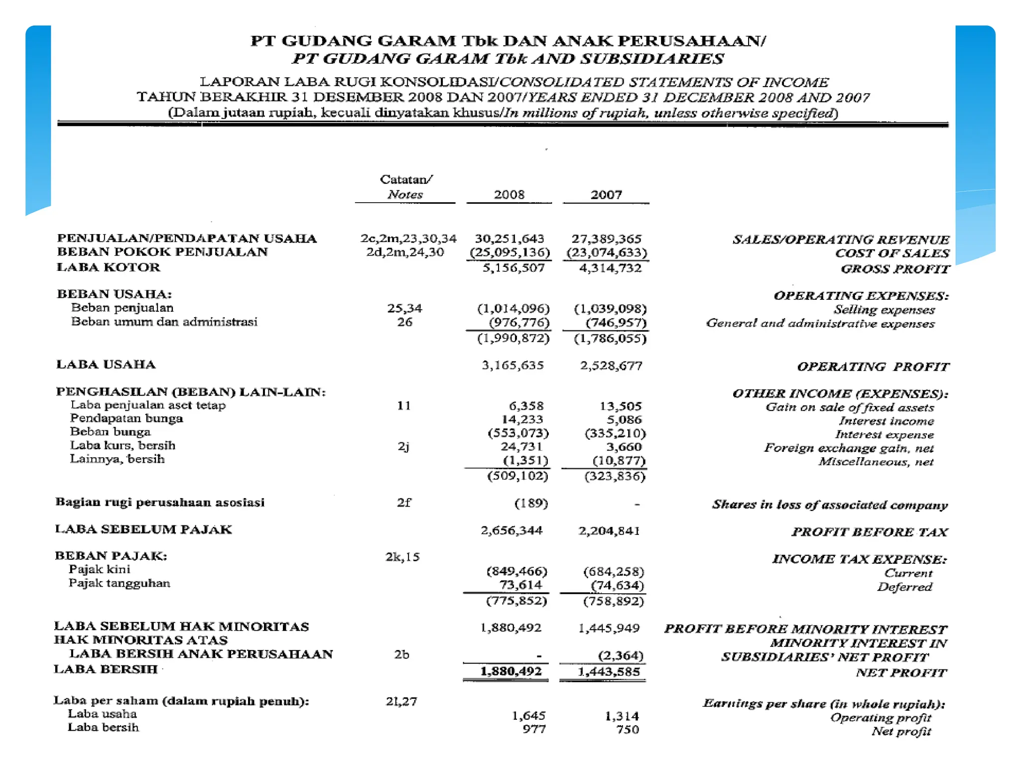 Analisis Laporan Keuangan.pdf
