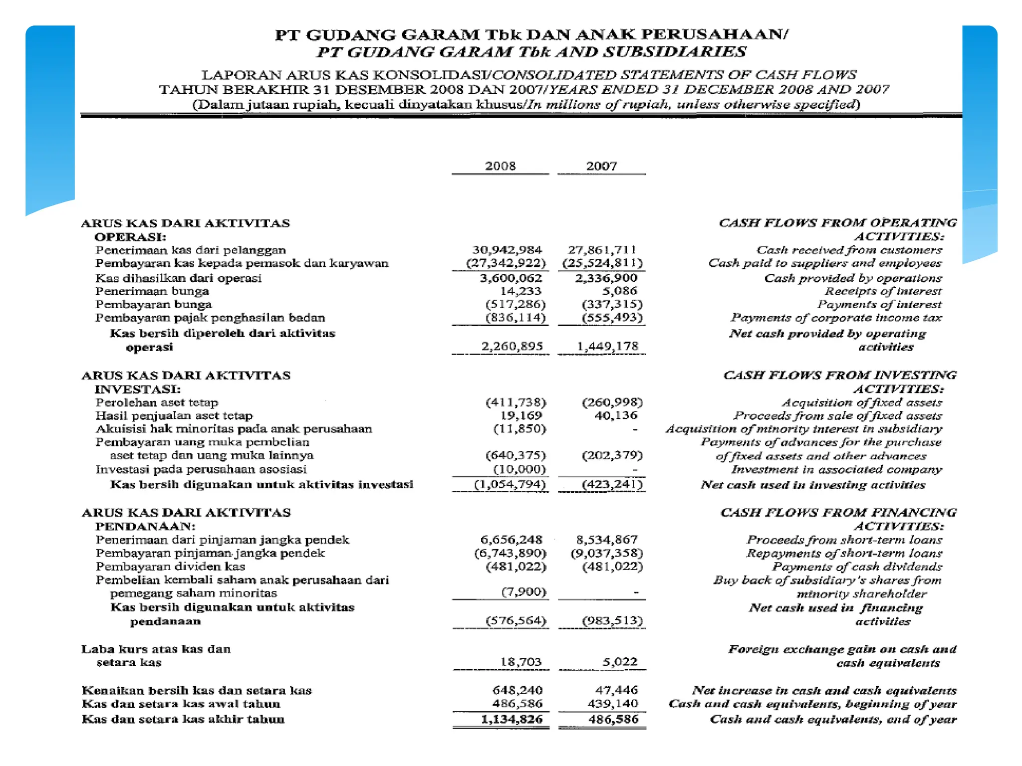 Analisis Laporan Keuangan.pdf