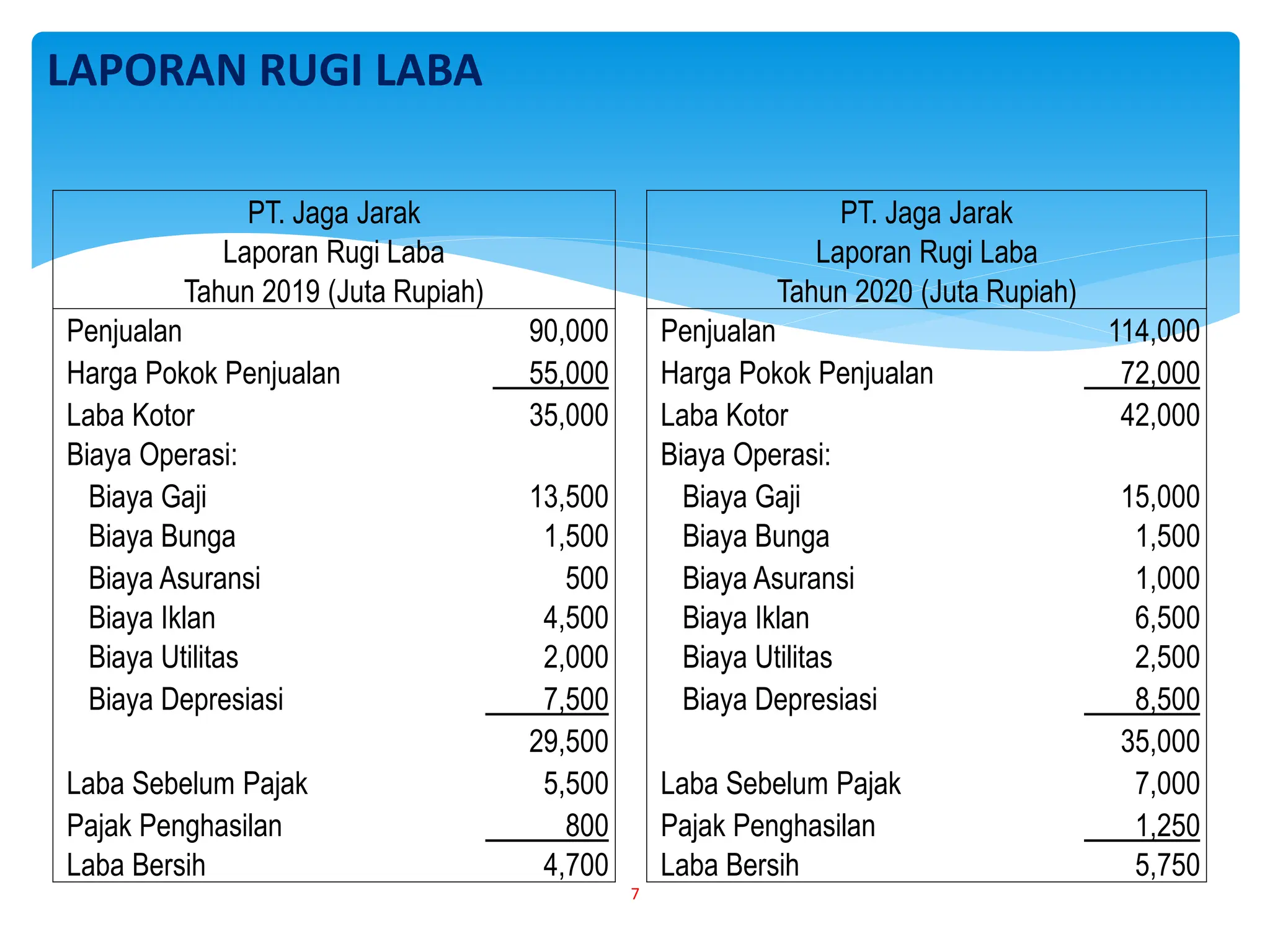 Analisis Laporan Keuangan.pdf