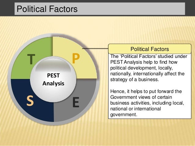 Political factors affecting business - pnasing