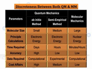 molecular mechanics and quantum mechnics | PPTX