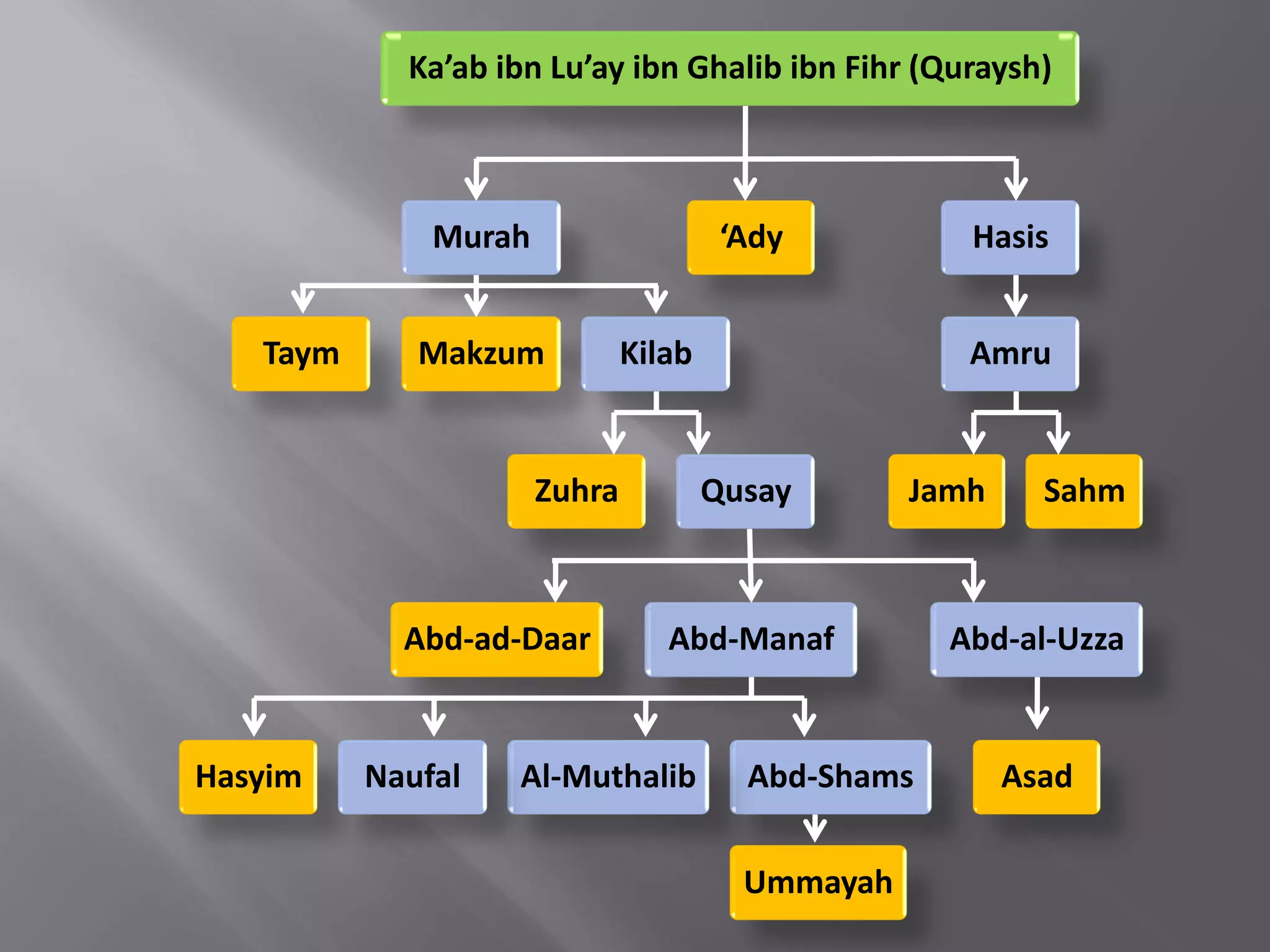 Makkah - Madinah "First 3 Years of Da’wah: The Secret Phase" | PDF