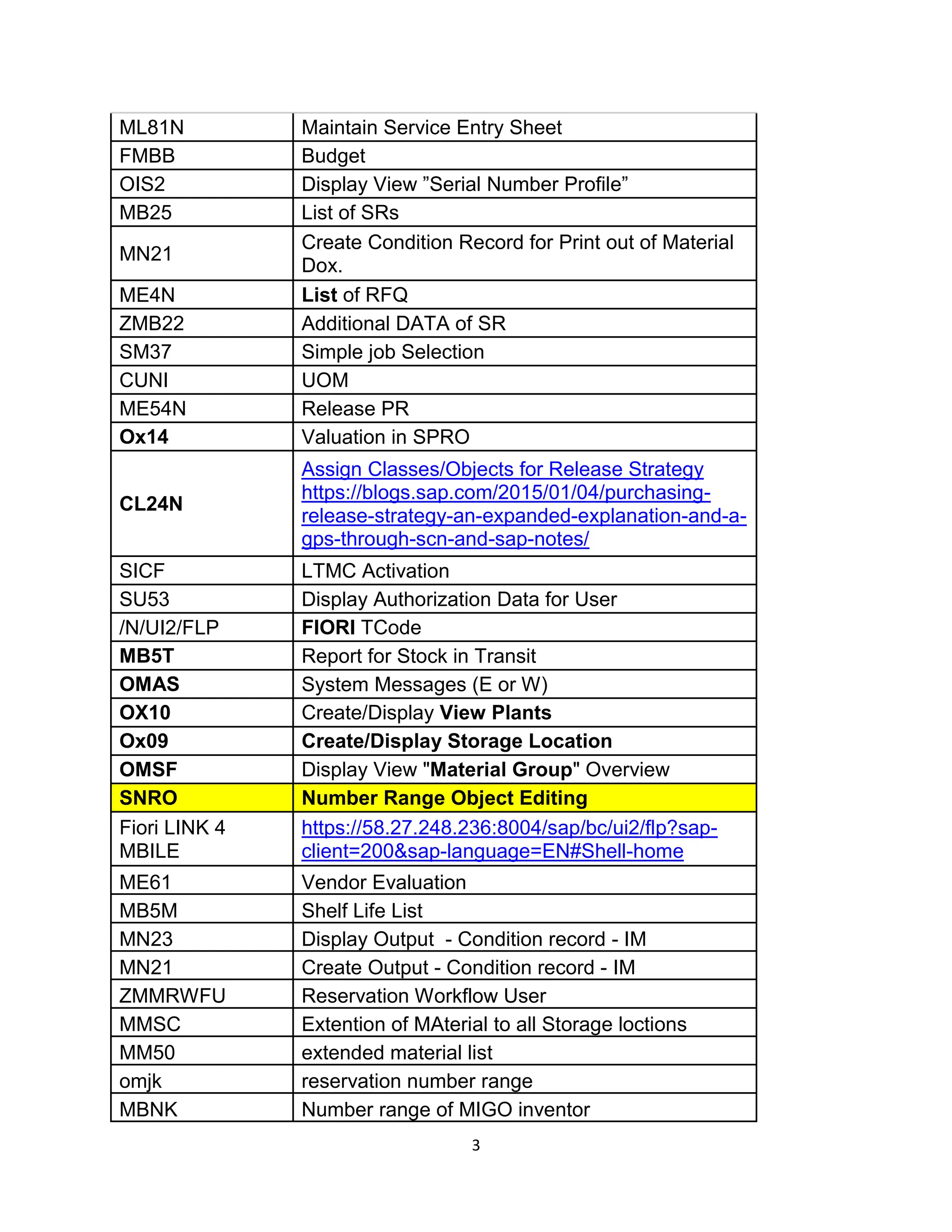 MM - TCodes for Front End n Back End.pdf