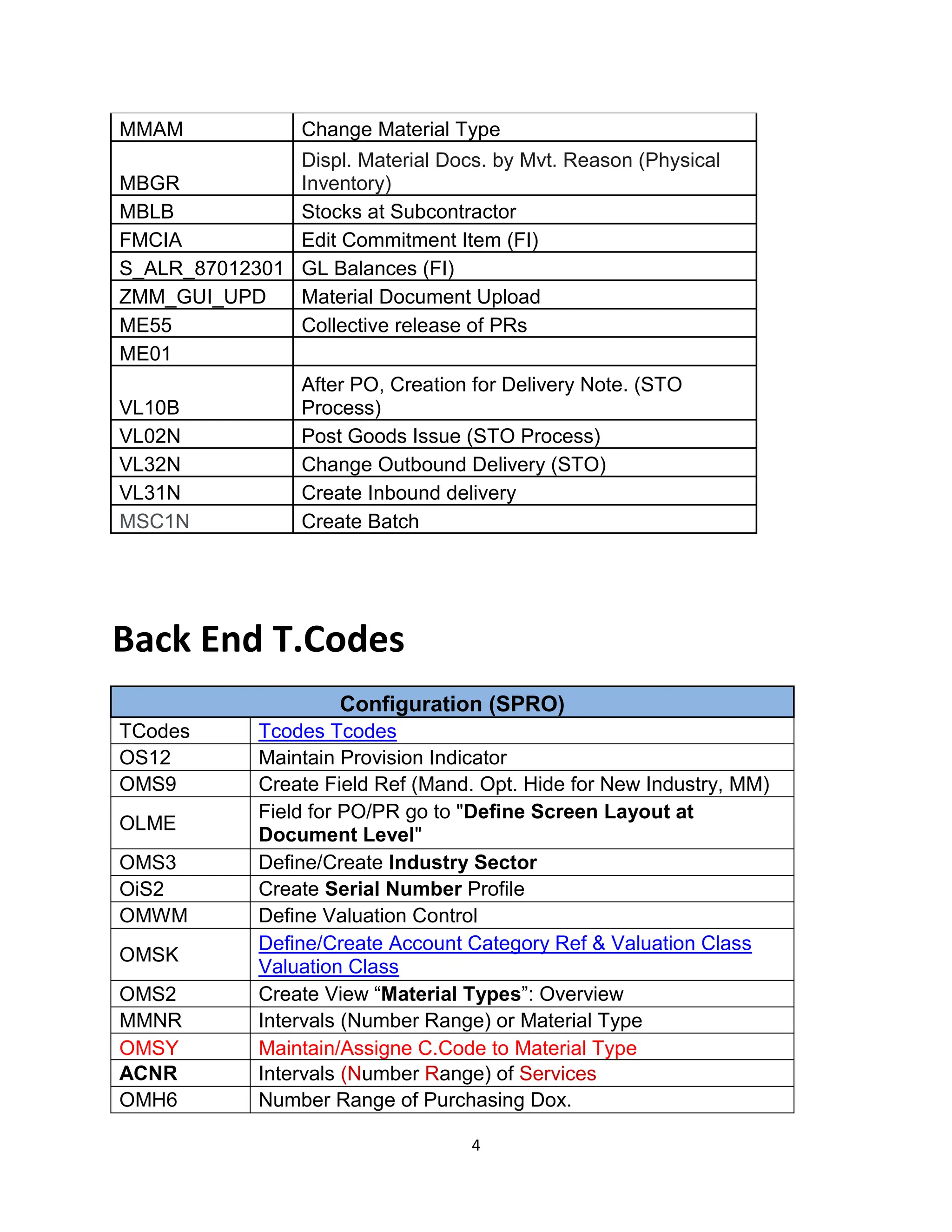 MM - TCodes for Front End n Back End.pdf
