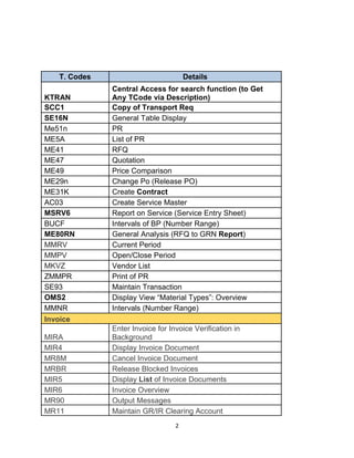 MM - TCodes for Front End n Back End.pdf