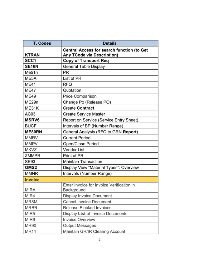 MM - TCodes for Front End n Back End.pdf