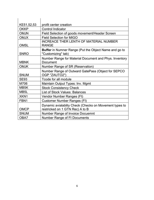 MM - TCodes for Front End n Back End.pdf