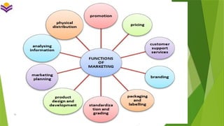 Marketing Management, objectives, concepts, functions, scope and etc | PPTX