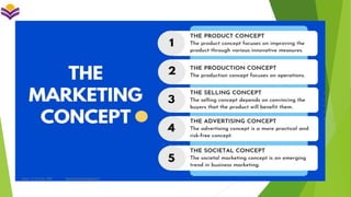 Modern Marketing - Unit I - Meaning and Definition of Markets ...