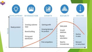 Modern Marketing - Unit II - Product Mix : product planning ...