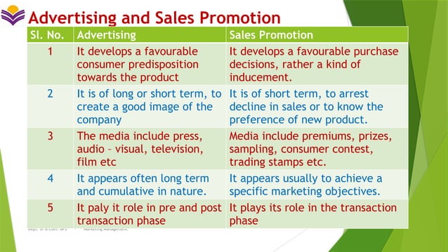 Sales promotion - objectives - factors influencing sales promotion ...