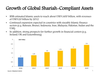 On Risk-Sharing and Islamic Finance: Implications for Financial ...