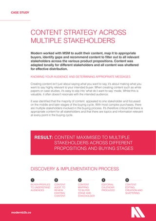 Case Study: Content Strategy for Enterprise Software Development House ...