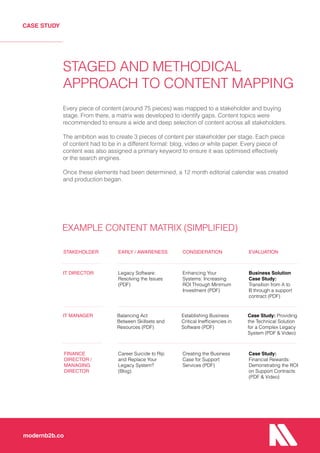 Case Study: Content Strategy for Enterprise Software Development House ...