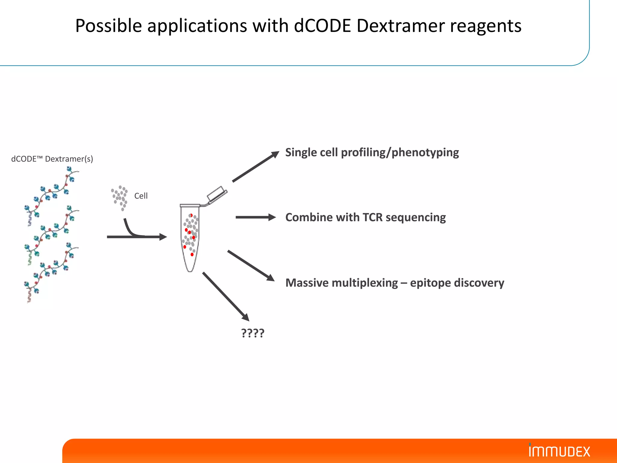 dCODE Dextramer technology - a short outline | PPTX