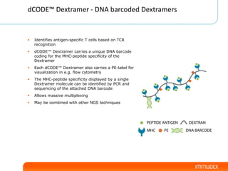 dCODE Dextramer technology - a short outline | PPTX