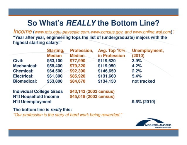 Career Day 2012 - Albert Cammon Middle School | PDF | Civil Engineering ...