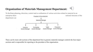 Material Management in Pharmacy Sector .pptx