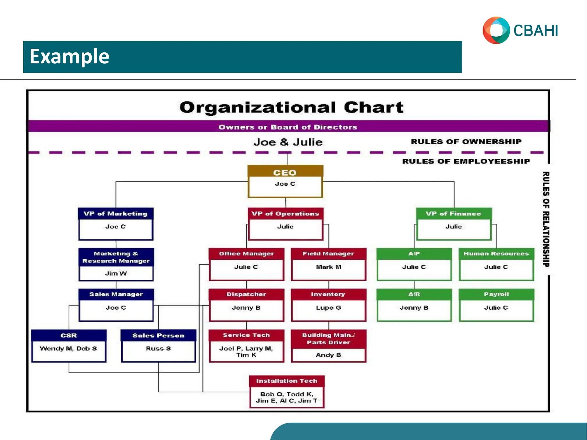 CBAHI standards Medication Management 1-5.pdf
