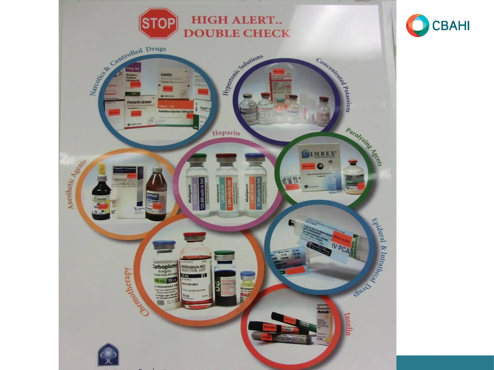 CBAHI standards Medication Management 1-5.pdf