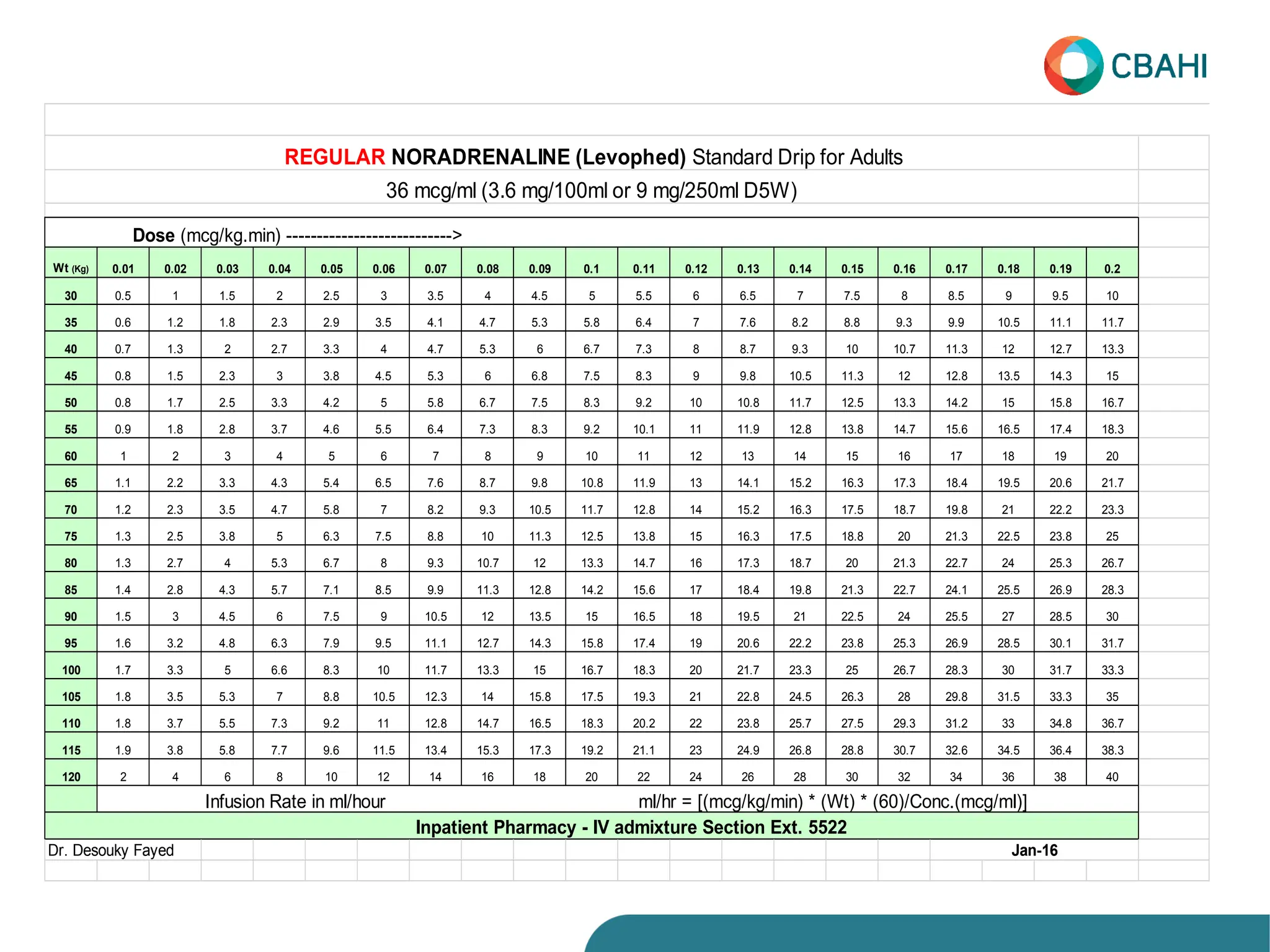 CBAHI standards Medication Management 1-5.pdf