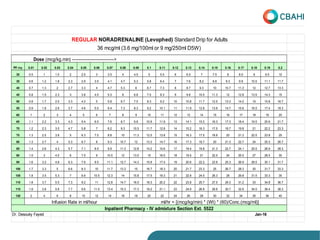 CBAHI standards Medication Management 1-5.pdf