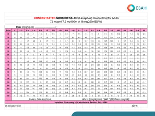 CBAHI standards Medication Management 1-5.pdf