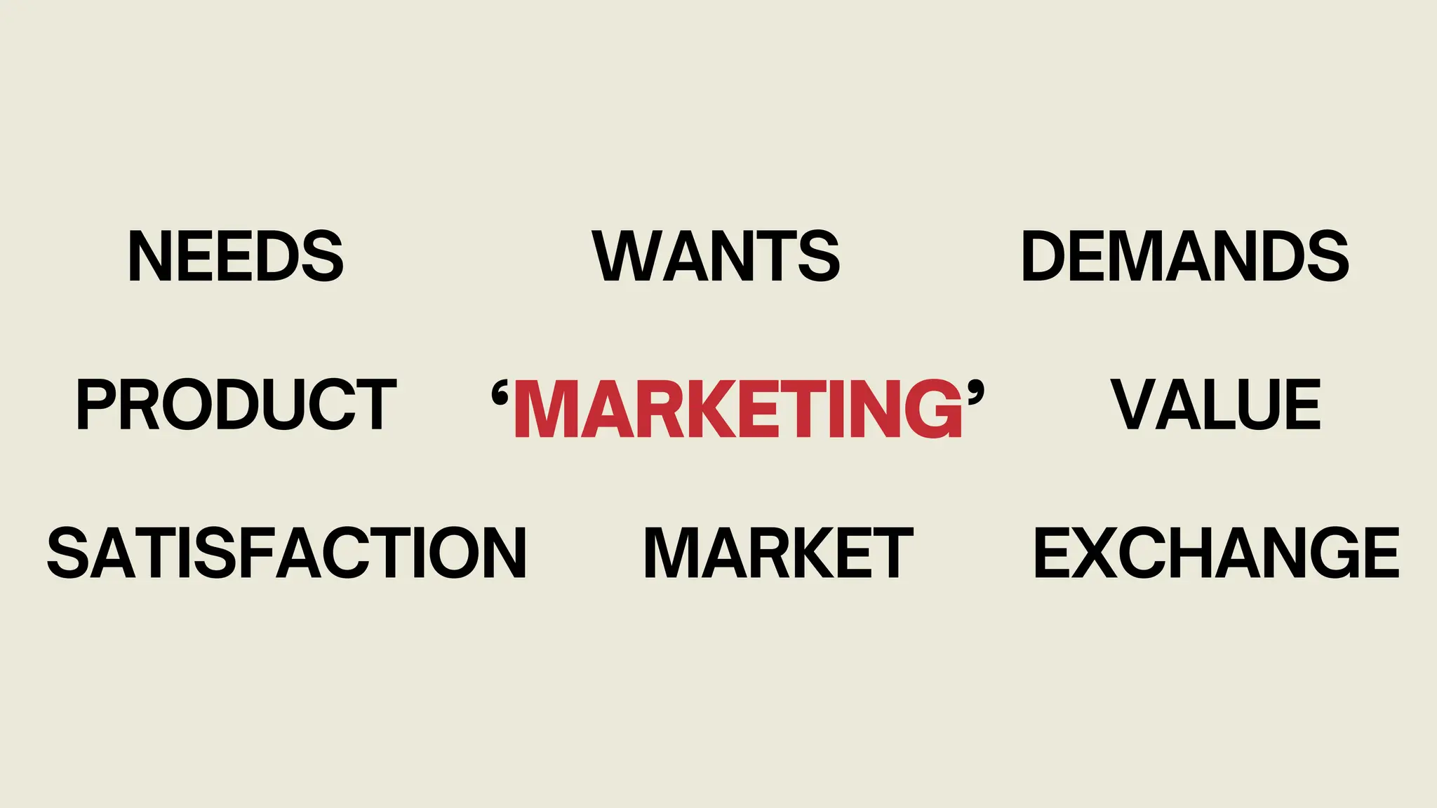 The History and Concept of Marketing-101 | PDF
