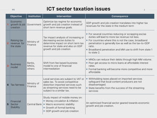 ICT Sector Taxation in Africa | PPT