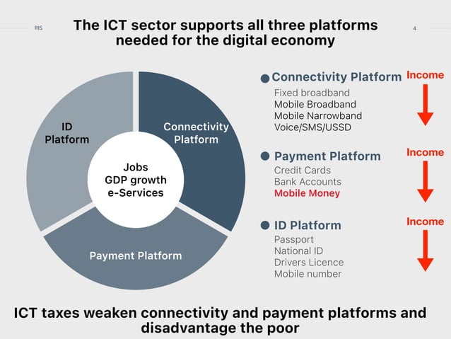 ICT Sector Taxation in Africa | PPT