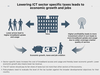 ICT Sector Taxation in Africa | PPT
