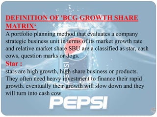 Product Life Cycle Of Pepsi | PPTX