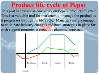 Product Life Cycle Of Pepsi | PPTX