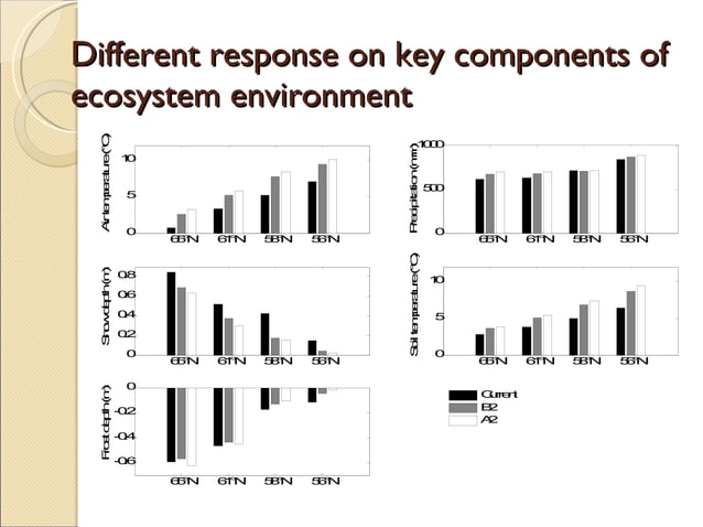 Modelling the coupling between carbon turnover and climate variability ...